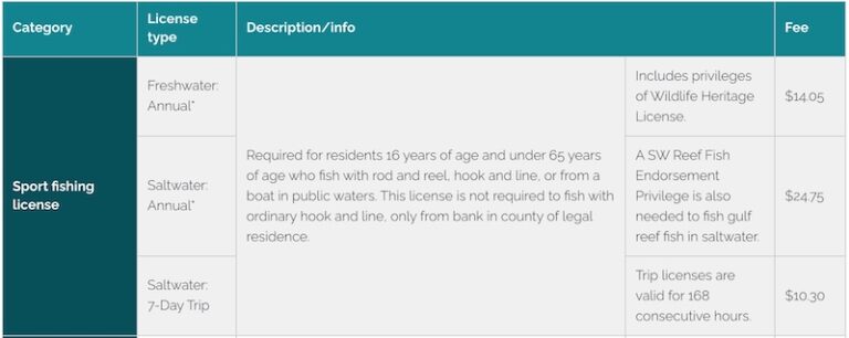 State Speckled (Spotted) Trout Laws, Size, and Bag Limits